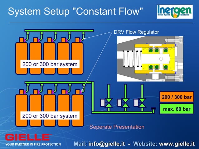 Inergen | PPT