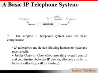 Internet Telephony | PPT
