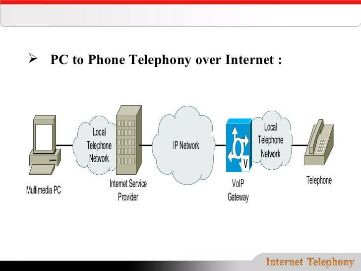 Internet Telephony