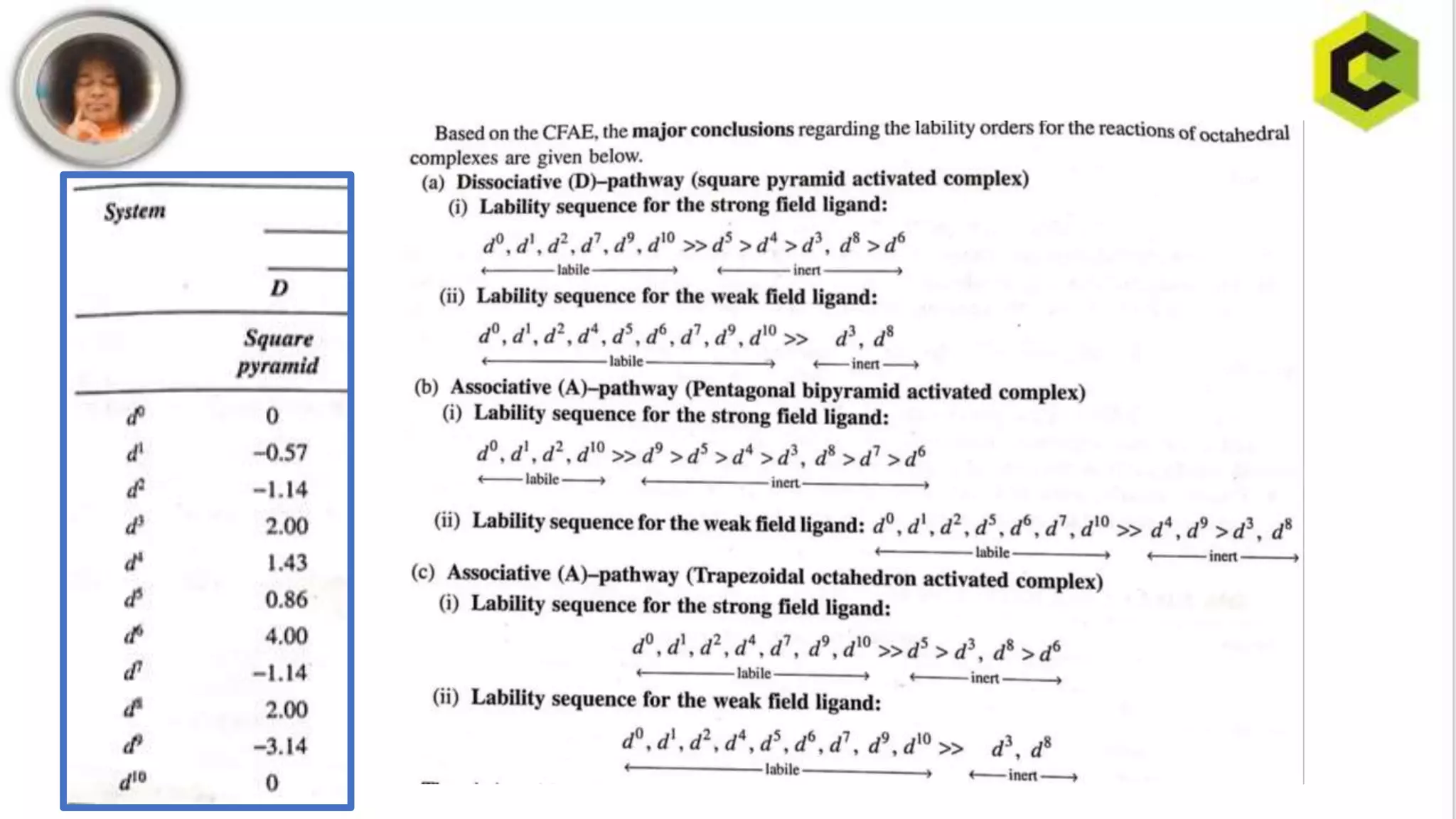 Inert And Labile Complexes And Substitution Reactions Pptx