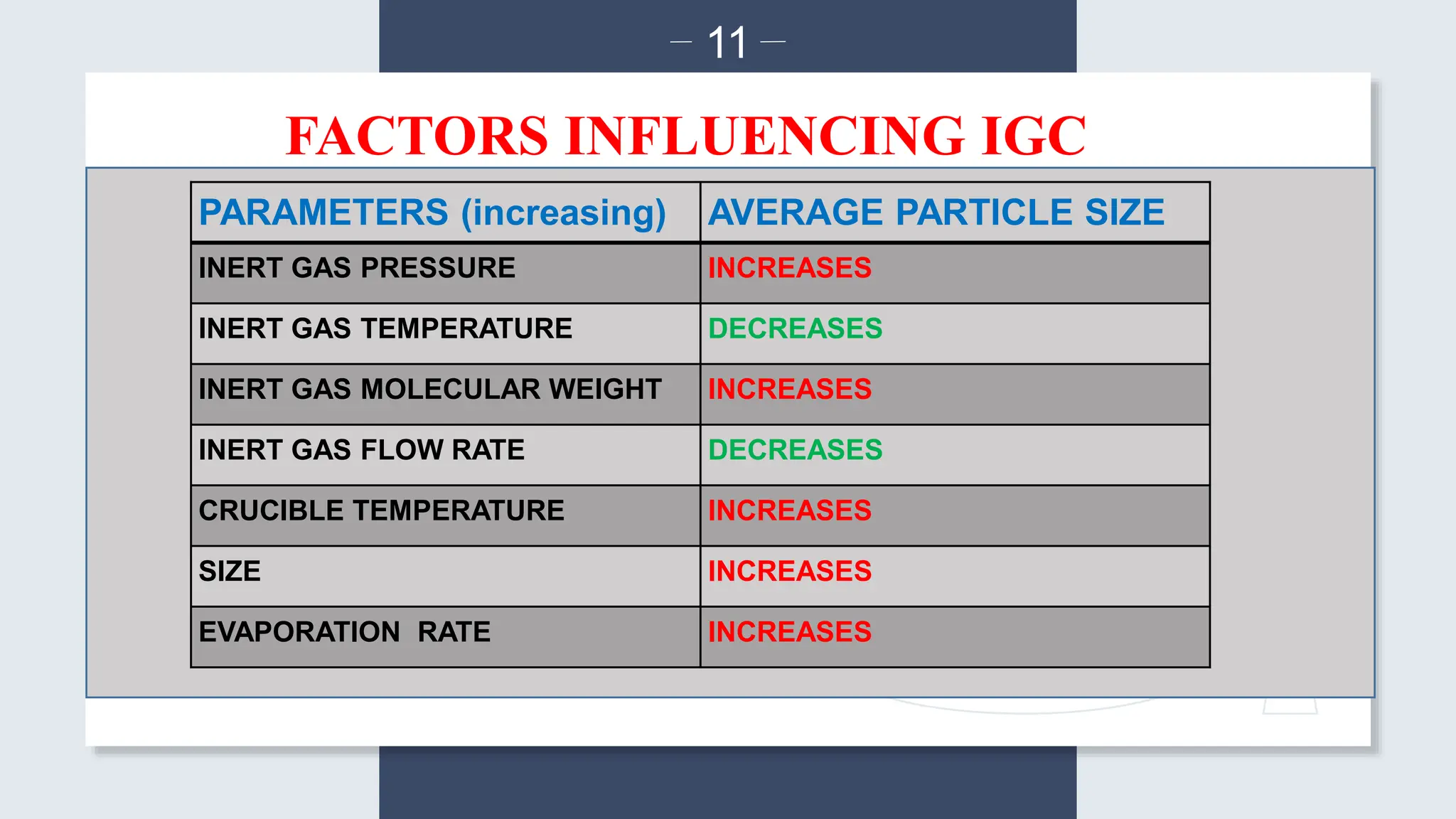 inert gas condensation synthesis of nanomaterial in physical method | PPTX
