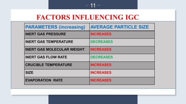 inert gas condensation synthesis of nanomaterial in physical method | PPTX | Chemistry | Science