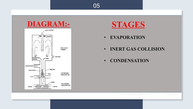 inert gas condensation synthesis of nanomaterial in physical method | PPTX | Chemistry | Science