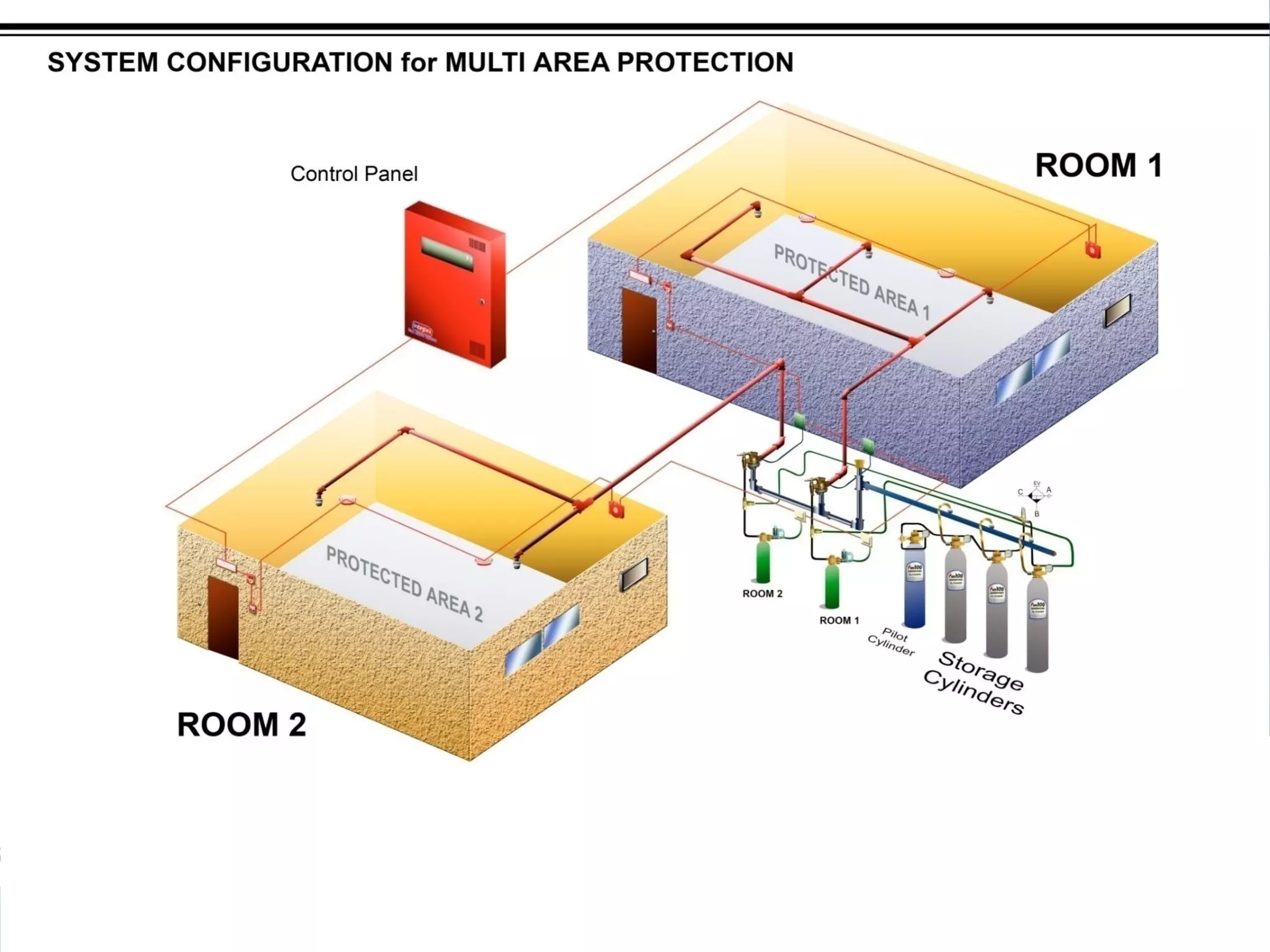 INERT GAS EXTINGUISHING SYSTEM | PPT