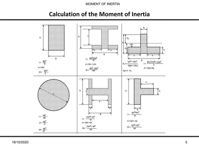 inertia notes | PPT | Free Download