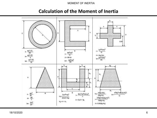 inertia notes | PPT