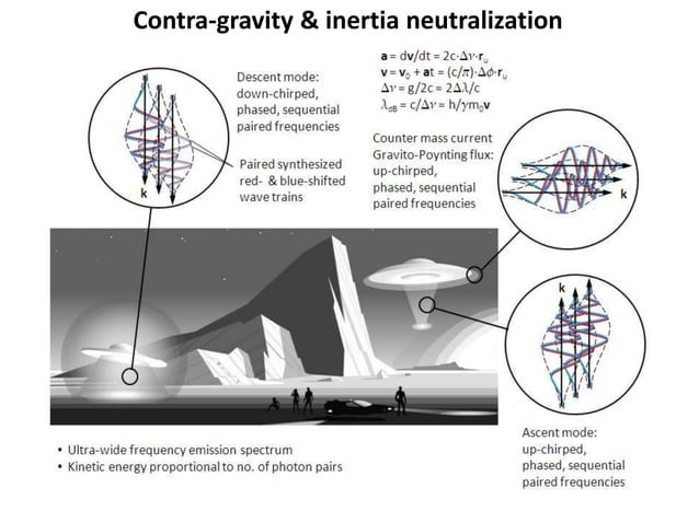 Inertia control | PPT