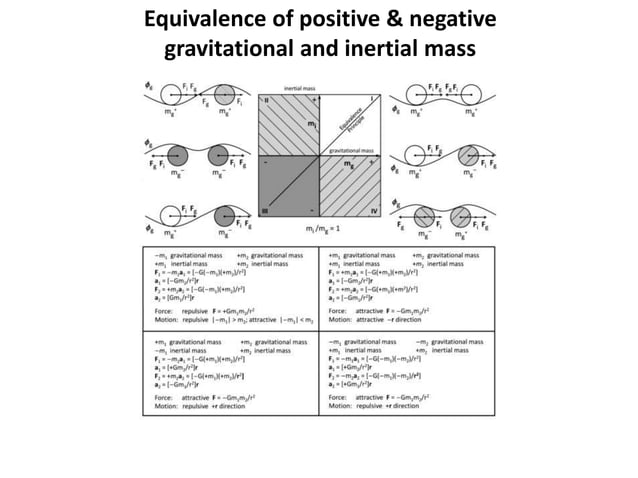 Inertia control | PPT