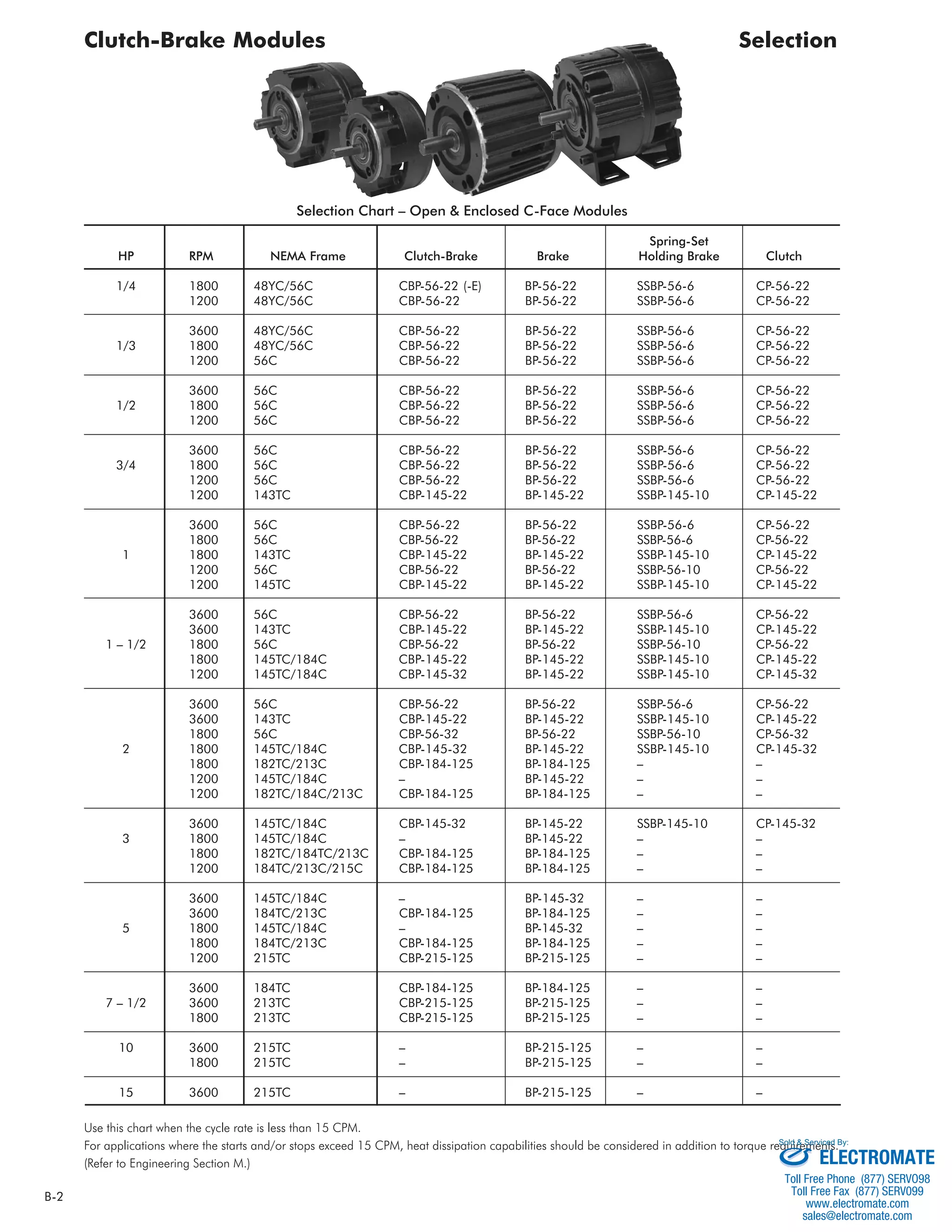 Inertia dynamics cb_c_face_specsheet | PDF