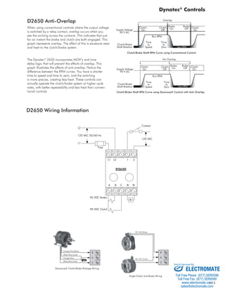 Inertia dynamics controls_d2650_specsheet | PDF