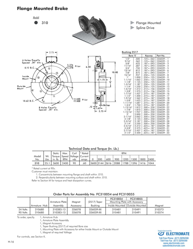 Inertia dynamics flangemountedbrakes_specsheet | PDF
