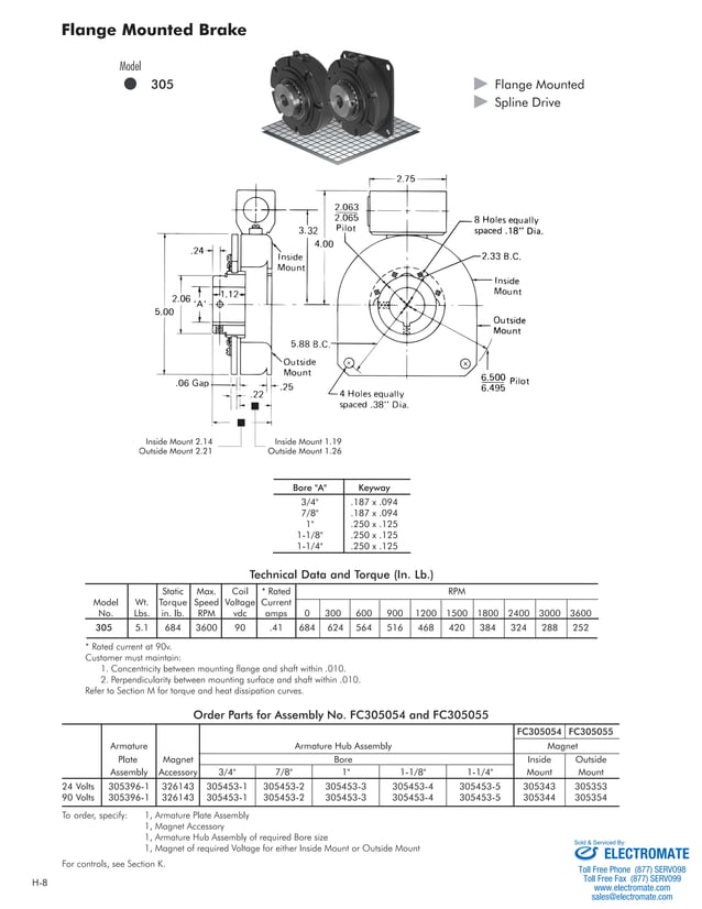 Inertia dynamics flangemountedbrakes_specsheet | PDF