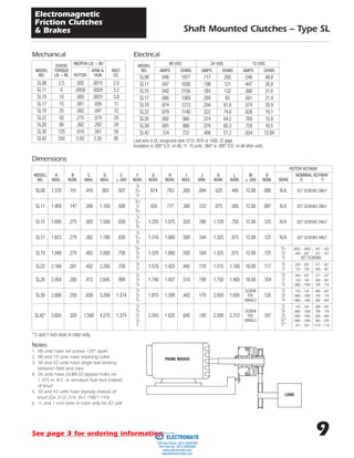 Inertia dynamic type sl_specsheet | PDF
