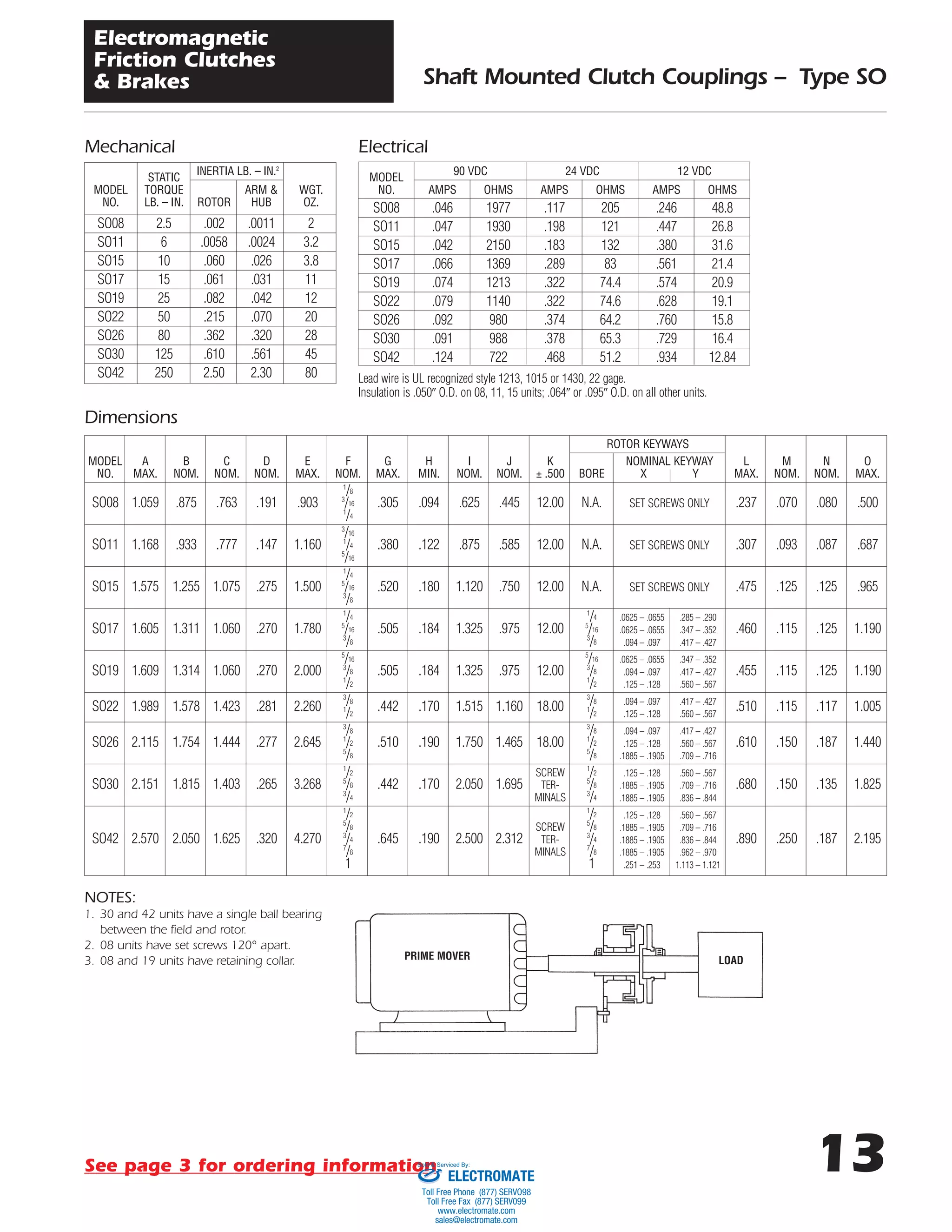 Inertia dynamic type so_specsheet | PDF