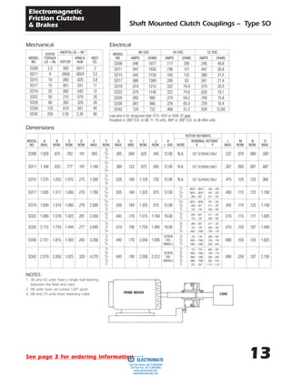 Inertia dynamic type so_specsheet | PDF