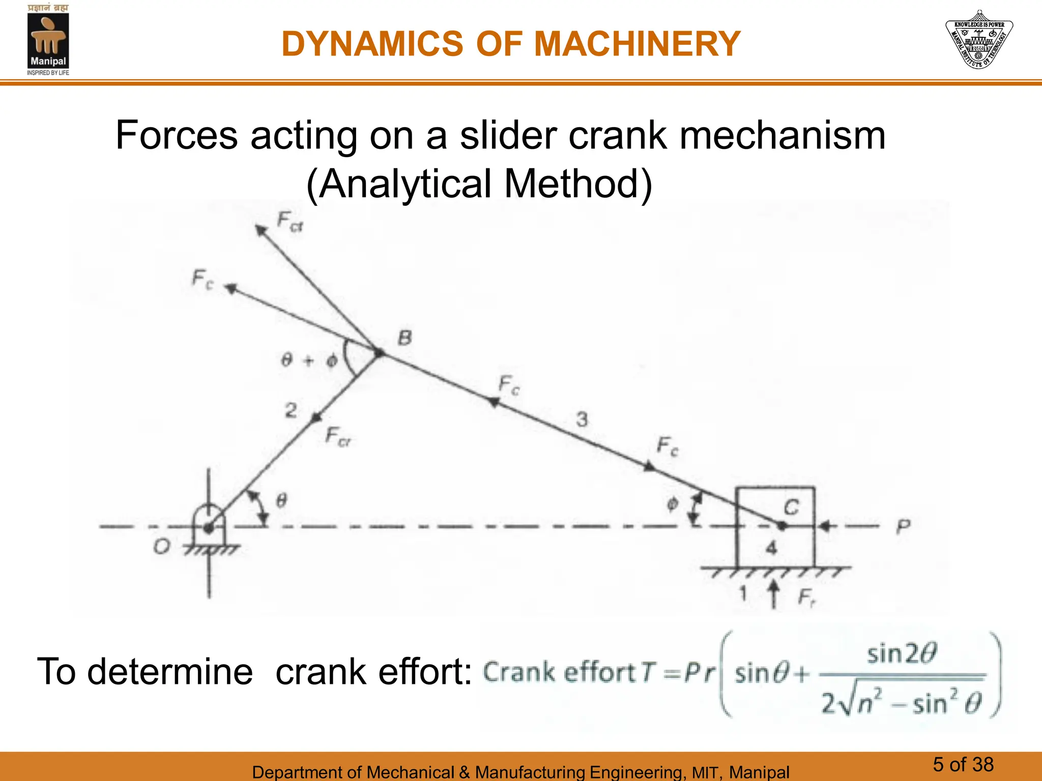Inertia Forces_Ppt.pdf . | PDF