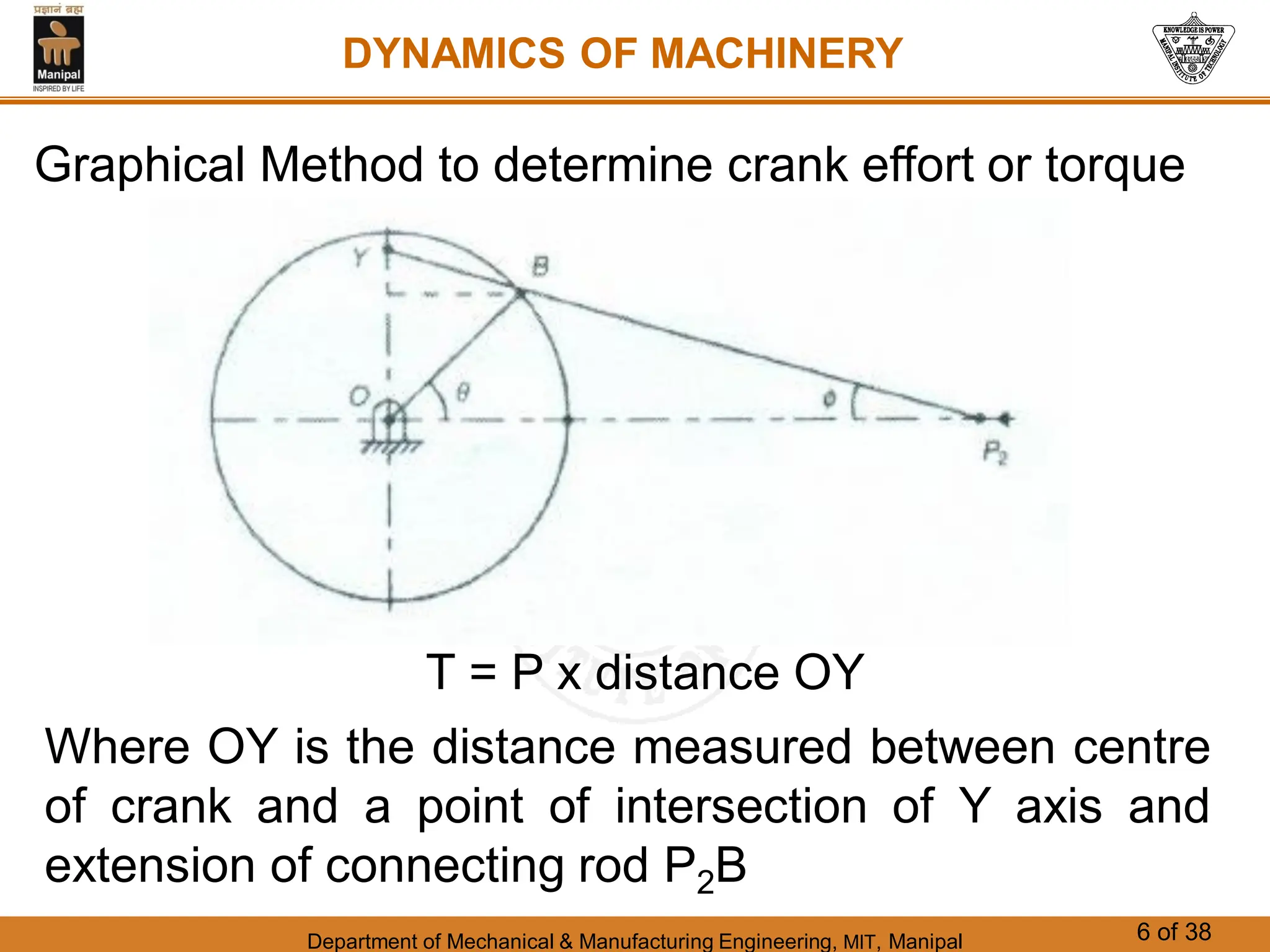 Inertia Forces_Ppt.pdf . | PDF