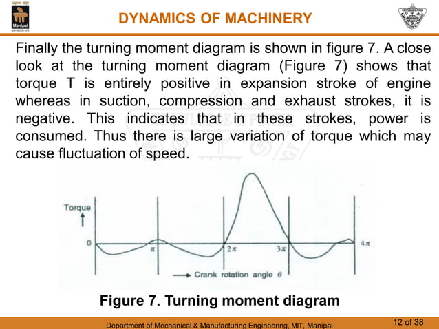 Inertia Forces_Ppt.pdf . | PDF
