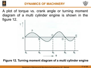 Inertia Forces_Ppt.pdf . | PDF