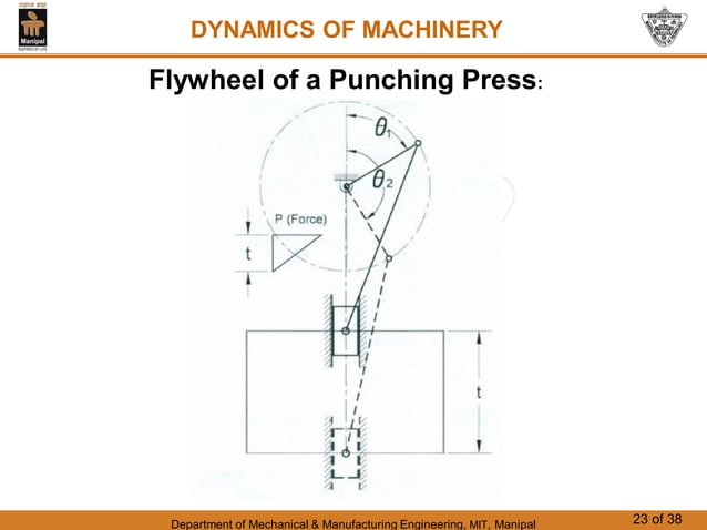 Inertia Forces Ppt Pdf Pdf