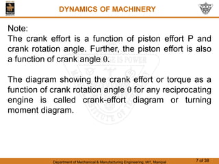 Inertia Forces_Ppt.pdf . | PDF