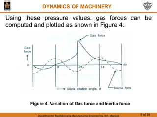 Inertia Forces_Ppt.pdf . | PDF
