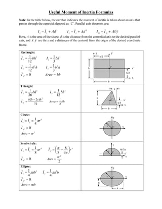 Inertia formulas | PDF