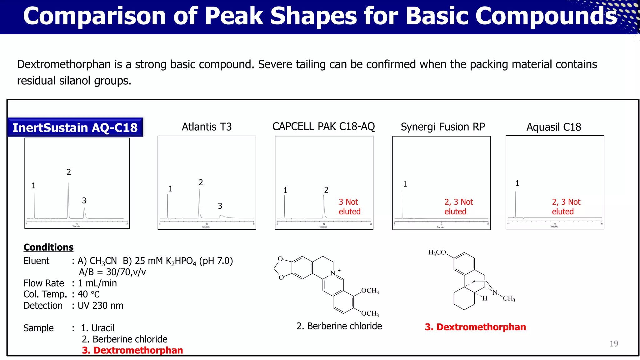 New HPLC Column; InertSustain AQ C18 technical info | PDF