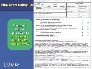 International Nuclear and Radiological Event Scale (INES) - 12 April ...