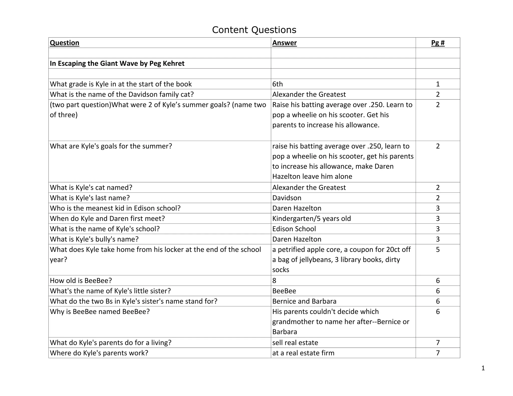 In Escaping the Giant Wave by Peg Kehret Content Questions.pdf