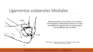 Inestabilidad y luxacion de codo traumatologia | PPTX