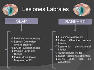Inestabilidad del hombro y lesiones de labrum | PPTX
