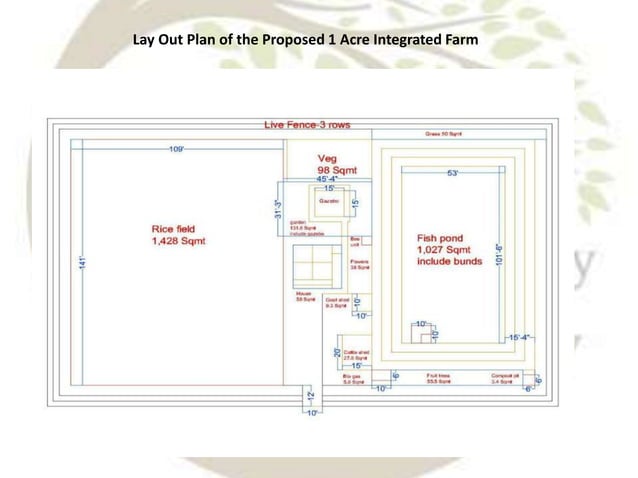 I netgrated Farming Project 1 Acre PPT.pptx