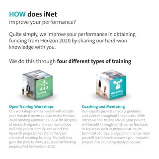 iNet: Improving your performance in Horizon 2020 | PDF