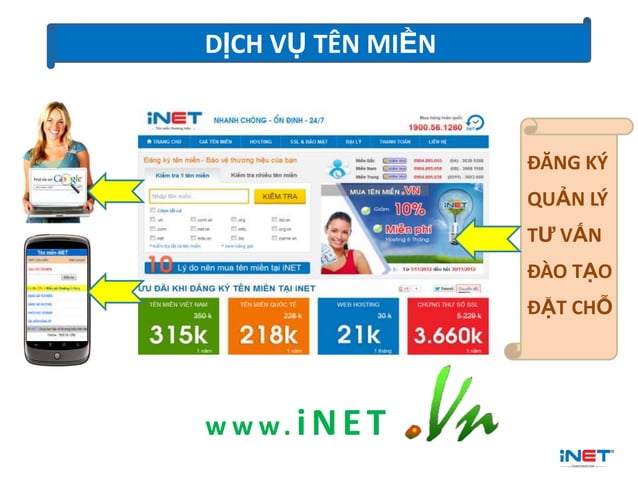 Ten mien iNET | PPT