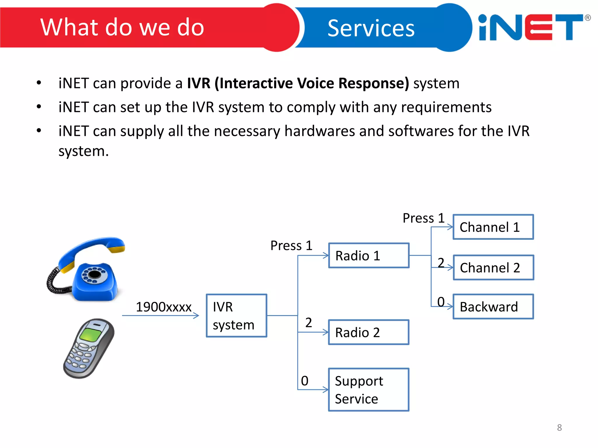 iNet Profile Introduction | PPT