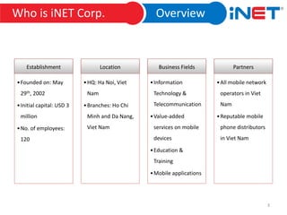 iNet Profile Introduction | PPT
