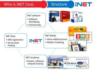 iNet Profile Introduction | PPT