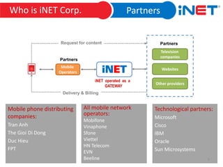 iNet Profile Introduction | PPT