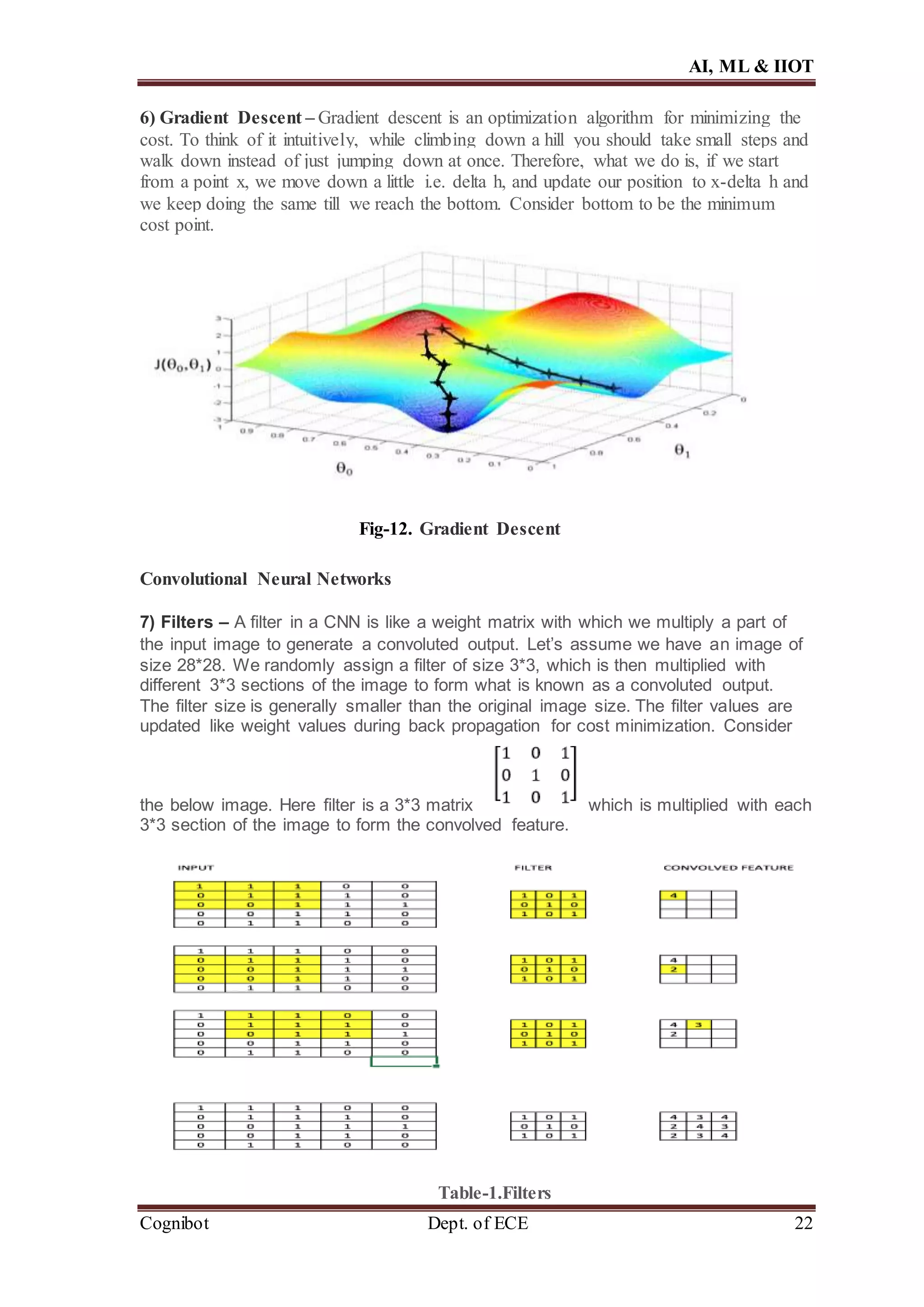 Internship report on AI , ML & IIOT and project responses full docs | DOCX