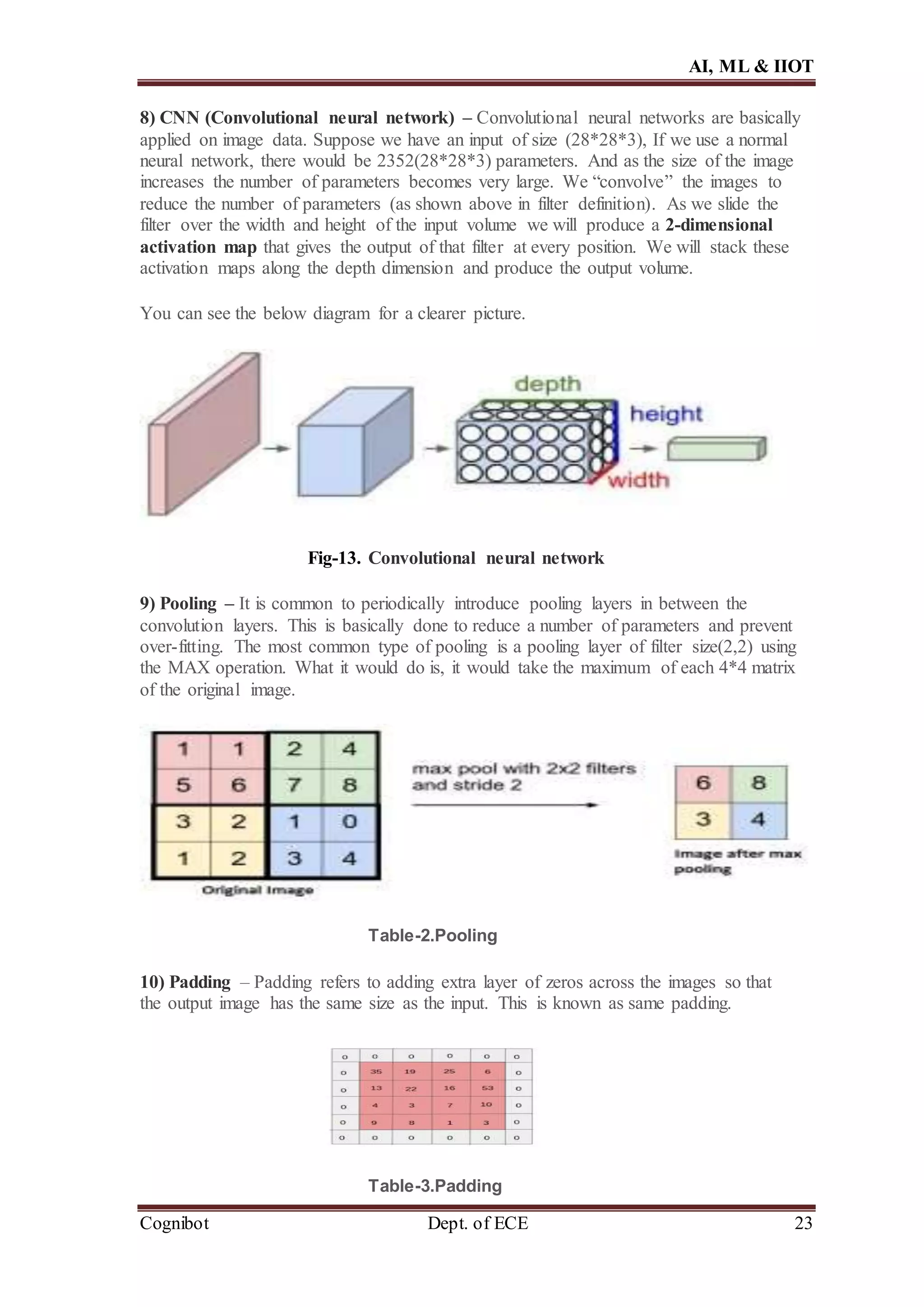 Internship report on AI , ML & IIOT and project responses full docs | DOCX
