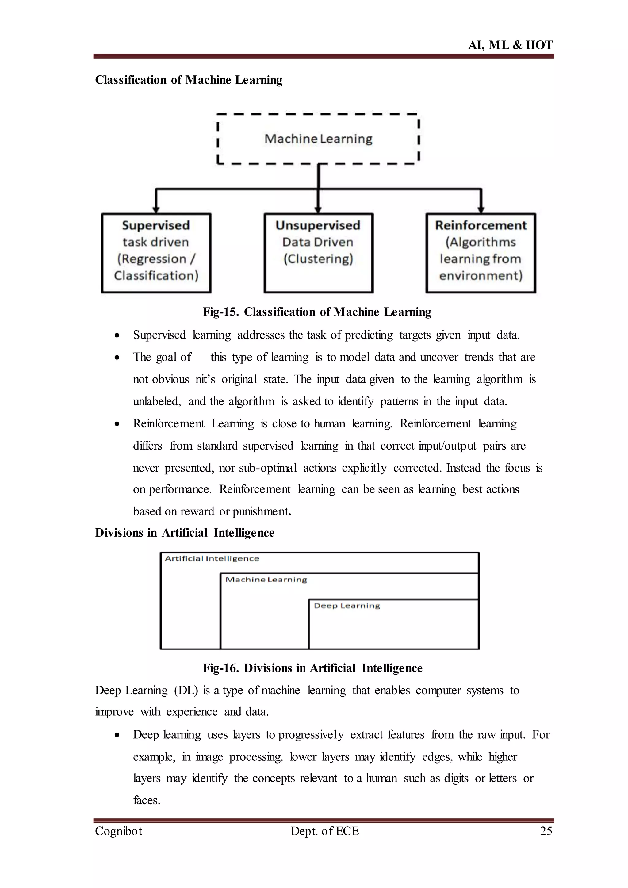 Internship report on AI , ML & IIOT and project responses full docs | DOCX