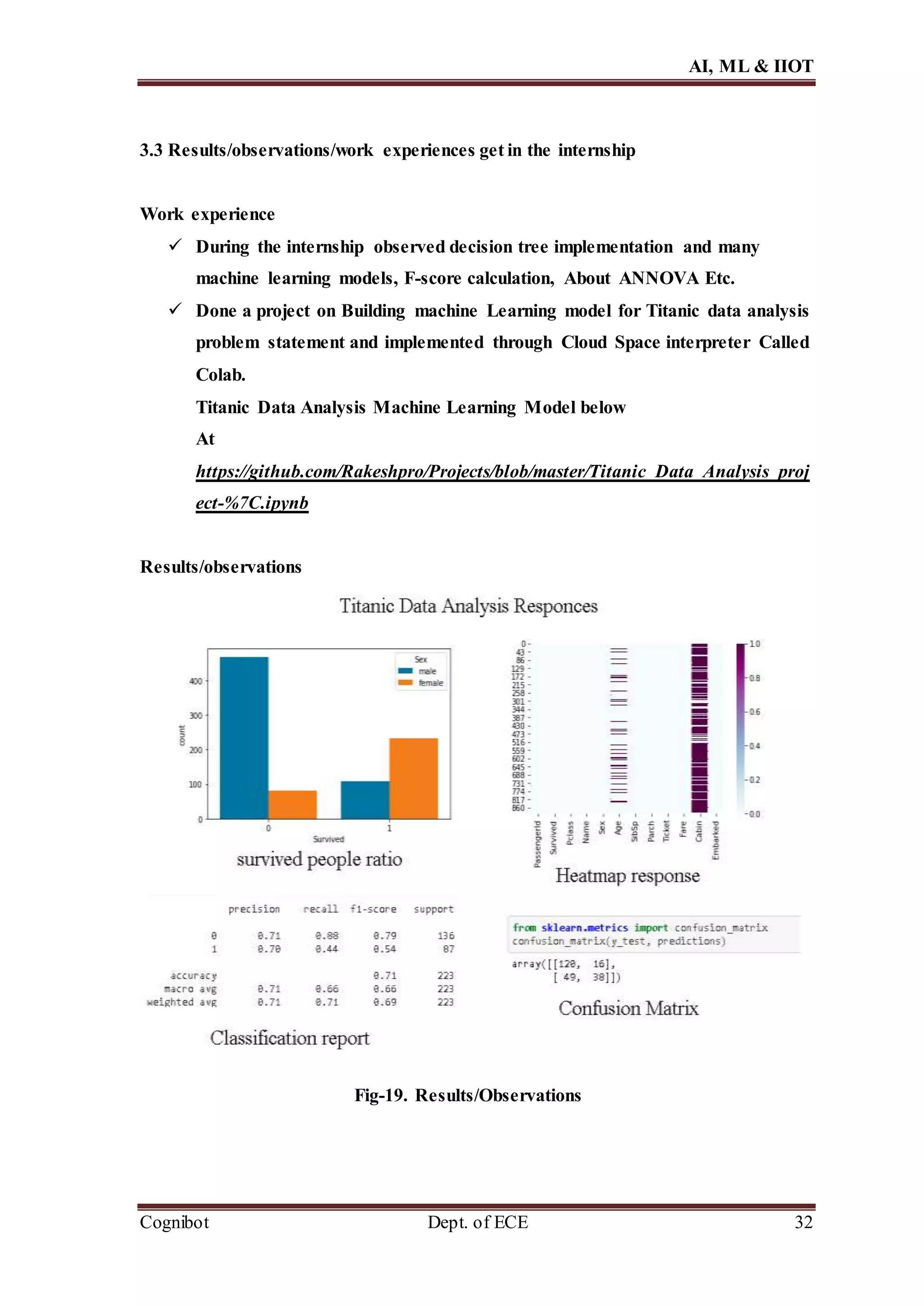 Internship report on AI , ML & IIOT and project responses full docs | DOCX