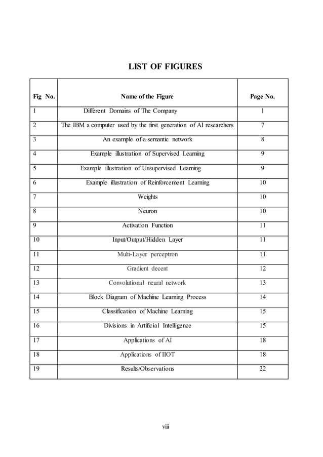Internship report on AI , ML & IIOT and project responses full docs ...