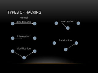 Inetsecurity.in Ethical Hacking presentation | PPTX