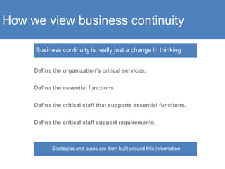INEVOLVE SB - Business Continuity Planning | PPT