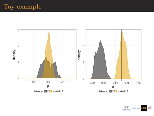ABC based on Wasserstein distances | PDF | Physics | Science
