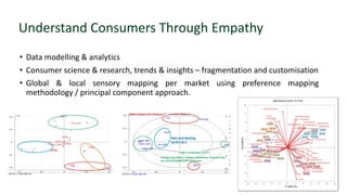Disruptive Innovation in Food-Tech | PPT
