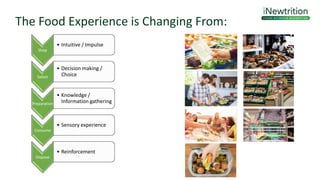 Disruptive Innovation in Food-Tech | PPTX