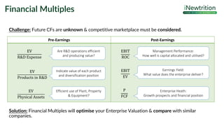 iNewtrition Financial Analysis for the Food Industry | PPT